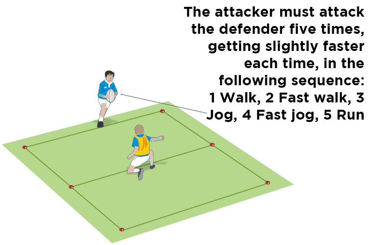 Confident tackling - Rugby Union Defence Drills - Rugby Coach Weekly