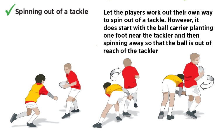 Spin out of contact - Rugby Footwork & Agility Drills - Rugby Coach Weekly