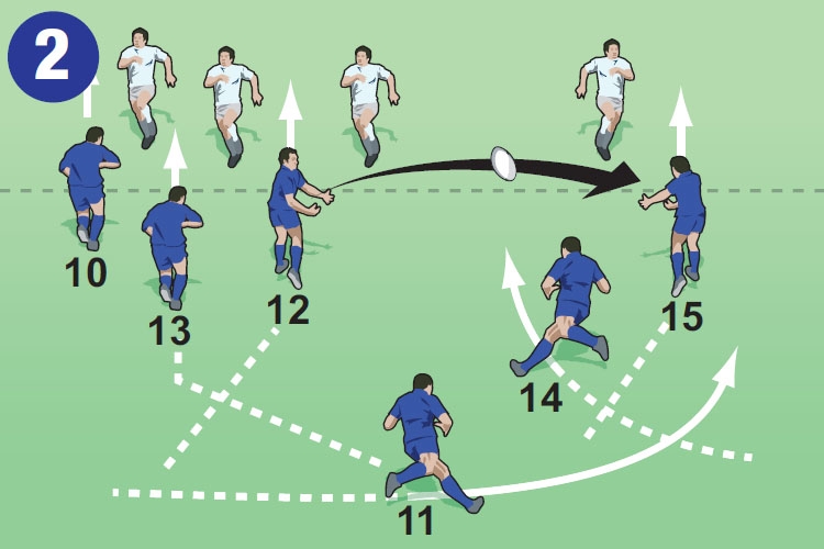 Double Slice - Rugby Backs Moves & Drills - Rugby Coach Weekly