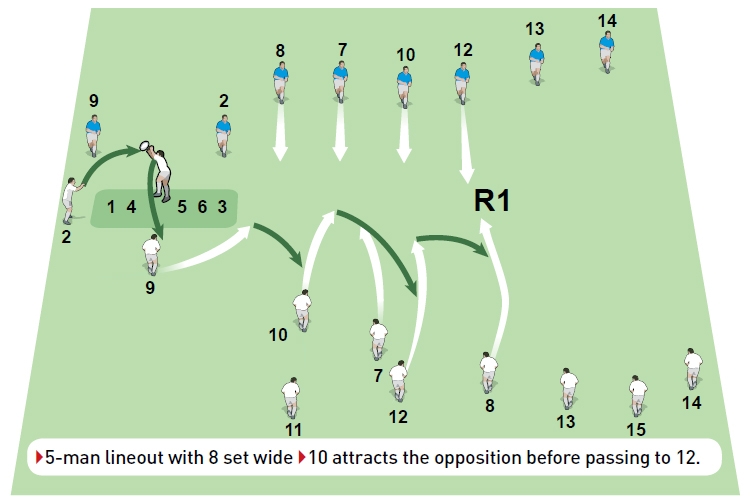 England 5-man 21 - Rugby Attacking Drills - Rugby Coach Weekly