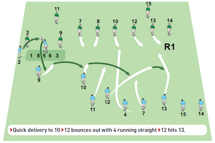 Italy 5-man reverse - Rugby Rucking & Mauling Drills - Rugby Coach Weekly
