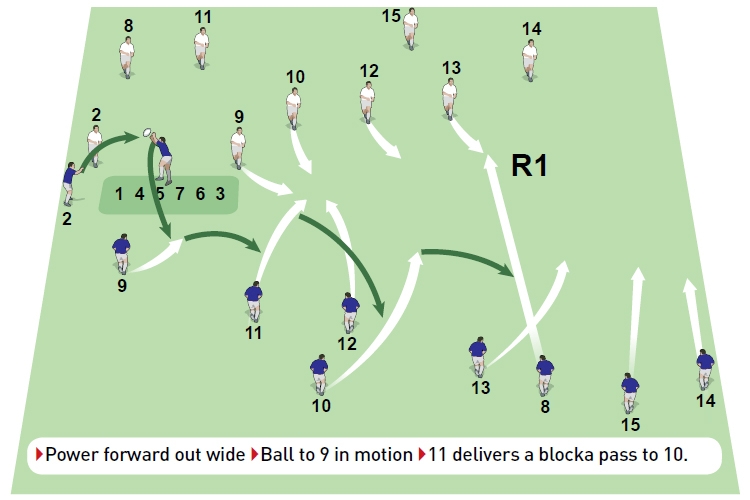 Scotland 6-man crash - Rugby Scrum & Lineout Drills - Rugby Coach Weekly