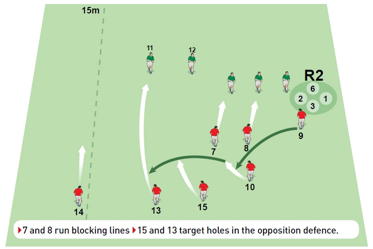 Wales 5-man 21 - Rugby Attacking Drills - Rugby Coach Weekly