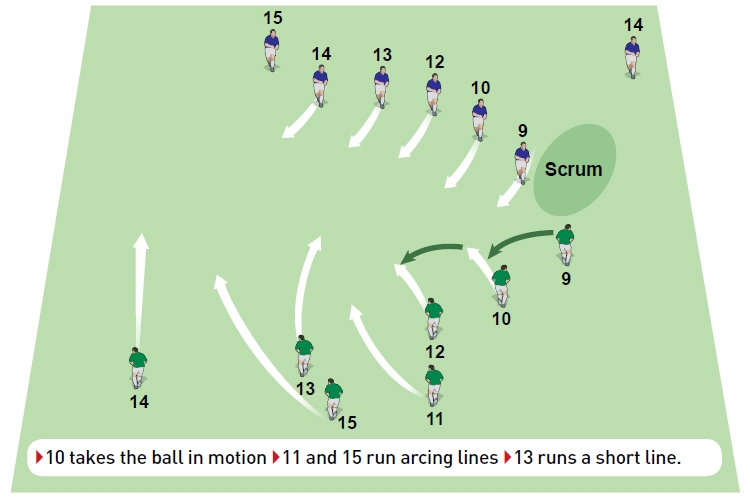 Ireland scrum needle - Rugby Scrum & Lineout Drills - Rugby Coach Weekly