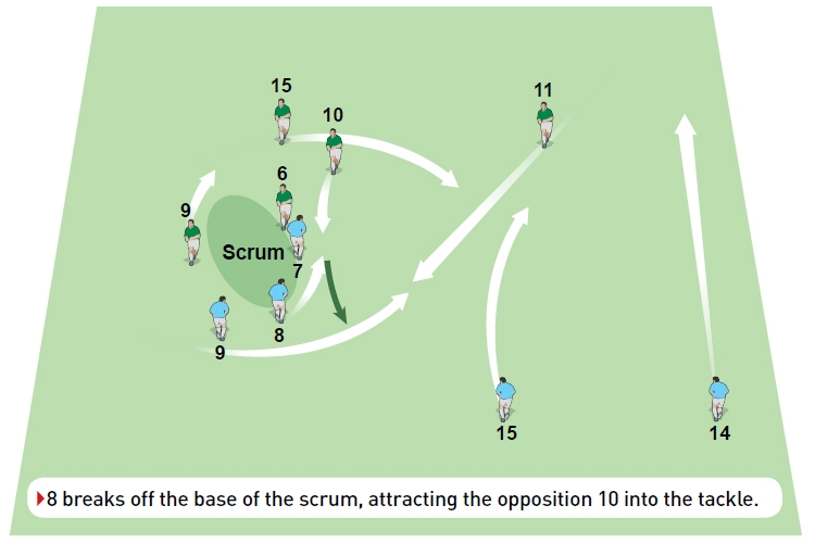 Italy centre field scrum strike - Rugby Scrum & Lineout Drills - Rugby ...