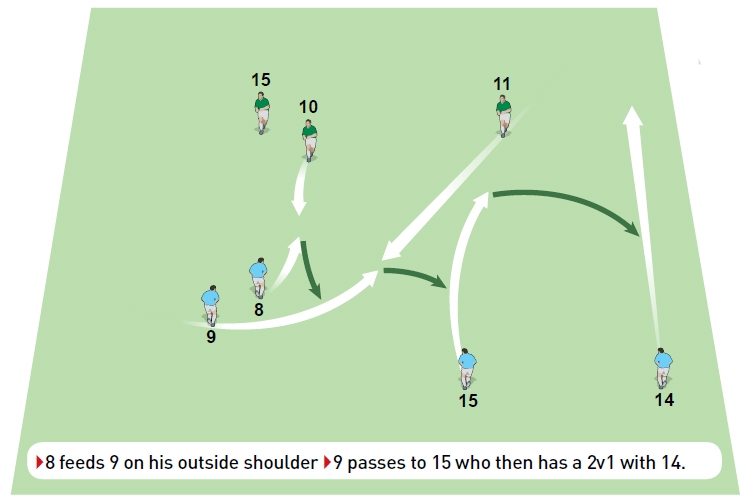 Italy centre field scrum strike - Rugby Scrum & Lineout Drills - Rugby ...