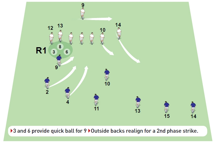 Scotland 6-man crash - Rugby Scrum & Lineout Drills - Rugby Coach Weekly