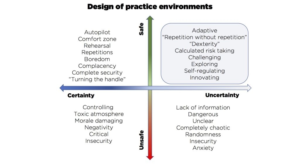 Safe uncertainty: the best environment to train in - Rugby League Union ...