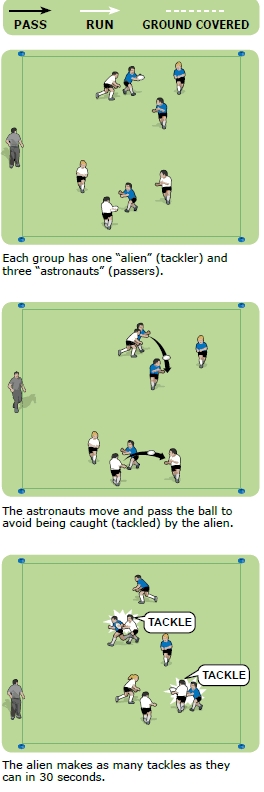 Rugby coaching game for basic skills - Rugby Passing & Ball Handling ...