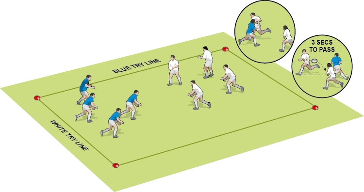 Simple change games - Small Sided Rugby Games & Drills - Rugby Coach Weekly