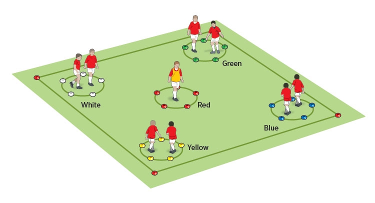 Shark attack - Rugby Footwork & Agility Drills - Rugby Coach Weekly