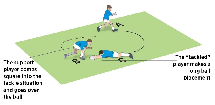 Ruck, react and protect - Rugby Contact Drills - Rugby Coach Weekly