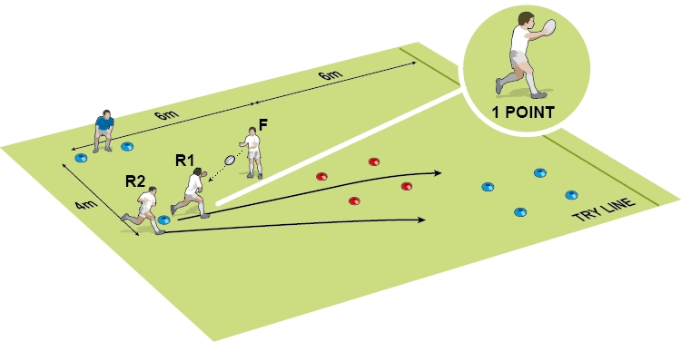 Support, pace and chase - Rugby Attacking Drills - Rugby Coach Weekly