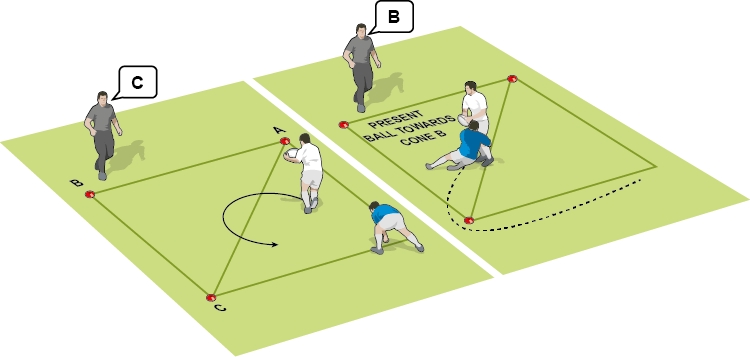 Finishing the tackle - Rugby Tackling Drills - Rugby Coach Weekly