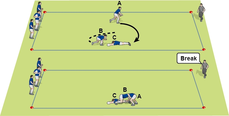 Protection racket - Rugby Contact Drills - Rugby Coach Weekly