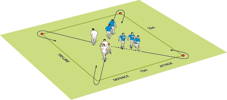 Max out on fixing - Rugby Attacking Drills - Rugby Coach Weekly