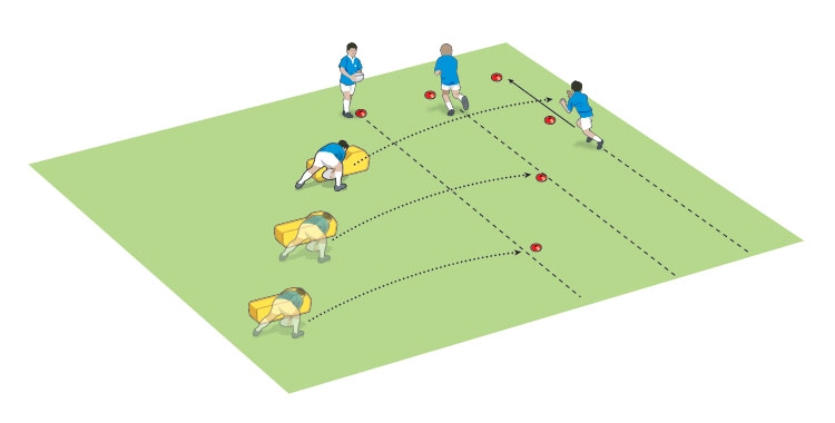 Clearance passes - Rugby Passing & Ball Handling Drills - Rugby Coach ...