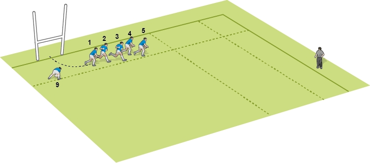 Random 3v2 alignments - Rugby Attacking Drills - Rugby Coach Weekly
