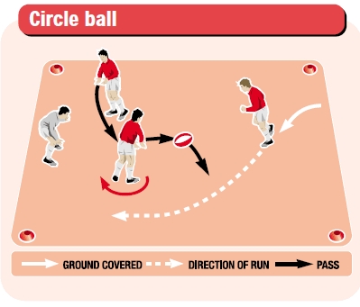 Coaching a circle ball play - Rugby Attacking Drills - Rugby Coach Weekly