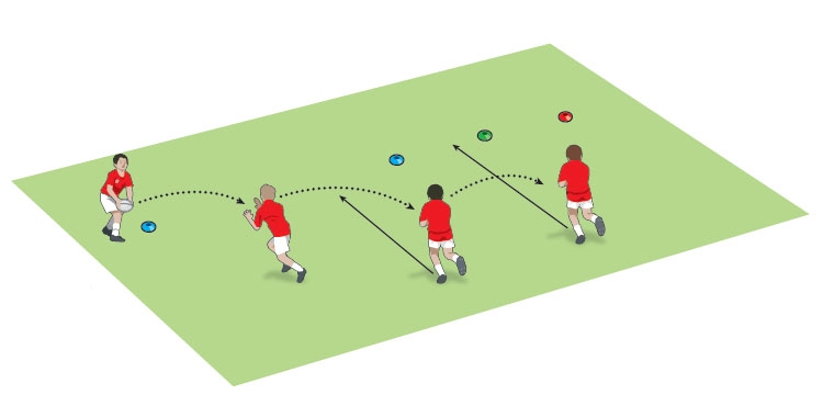 Create depth in attack - Rugby Passing & Ball Handling Drills - Rugby ...