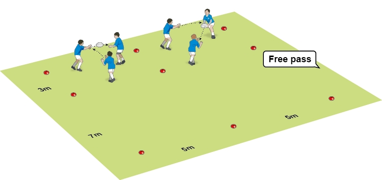 Ready, set, free pass - Drills - Rugby Coach Weekly