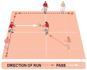 Rugby drill to work on awareness and vision of the scrum half - Team ...