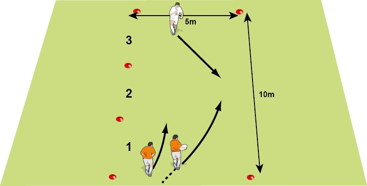 Powerball - Rugby Attacking Drills - Rugby Coach Weekly