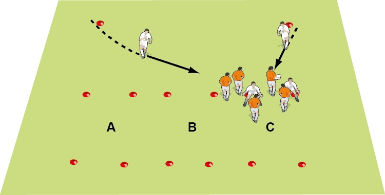 Powerball - Rugby Attacking Drills - Rugby Coach Weekly