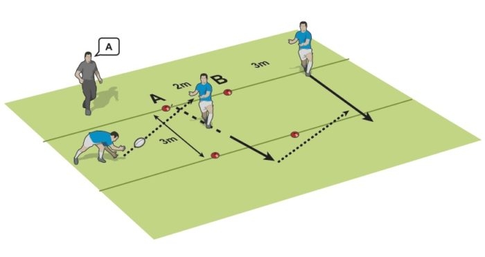Pass with your feet - Rugby Passing & Ball Handling Drills - Rugby ...