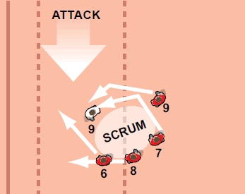 Rugby tactics for defending at the back of the scrum - Rugby Scrum ...