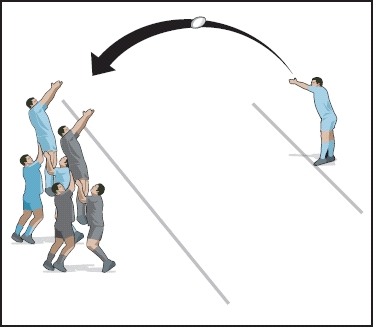 Lineout 3v3 rugby drill - Rugby Scrum & Lineout Drills - Rugby Coach Weekly