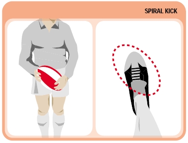 Rugby coaching tips to improve kicking from hand skills - Rugby Kicking ...