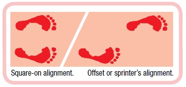 Footwork options for scrummaging - Rugby Scrum & Lineout Drills - Rugby ...