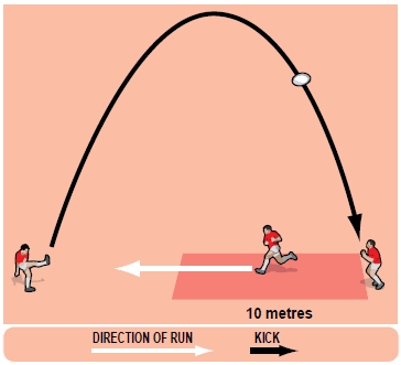 Four key ways your rugby players can lawfully chase a kick - Rugby ...