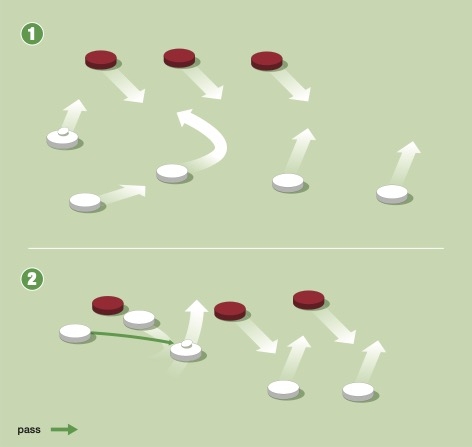 How to disorganise defences - Rugby League Union Coaching Tips - Rugby ...
