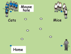 Cat & Mouse - Small Sided Rugby Games & Drills - Rugby Coach Weekly