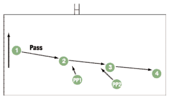 How to coach a decoy runner - Rugby Attacking Drills - Rugby Coach Weekly
