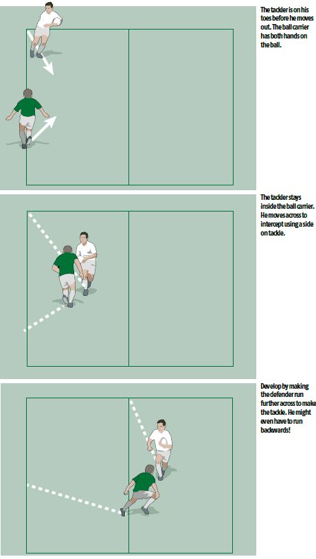 Tracking the ball carrier - Rugby Union Defence Drills - Rugby Coach Weekly