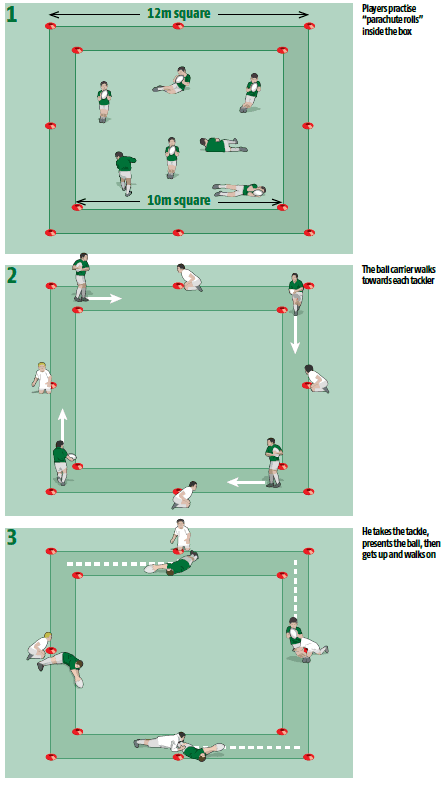 Ball placement - Rugby Passing & Ball Handling Drills - Rugby Coach Weekly