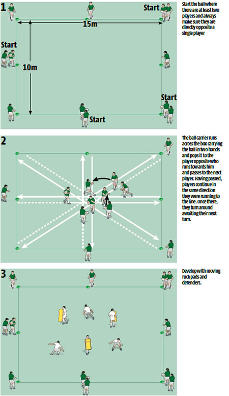 Run forward with the ball in two hands - Rugby Passing & Ball Handling ...