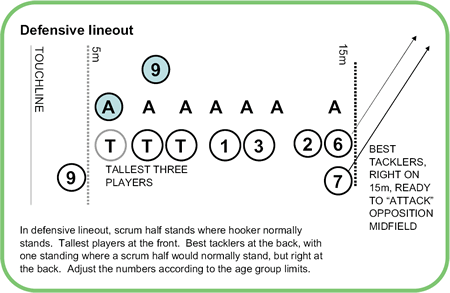 Strategies and tactics for coaching youth rugby - Team Management ...