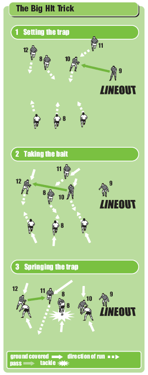 The big hit trick - Rugby Attacking Drills - Rugby Coach Weekly
