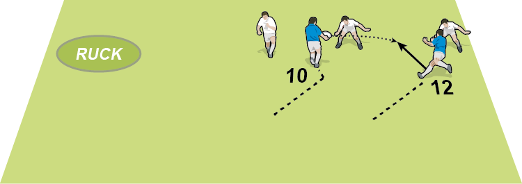 Attack space inside - Attack Tactics - Rugby Coach Weekly