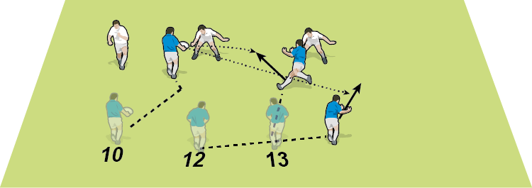 Attack space inside - Attack Tactics - Rugby Coach Weekly
