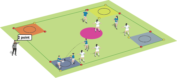 54321 - Rugby Training Drills & Games - Rugby Coach Weekly